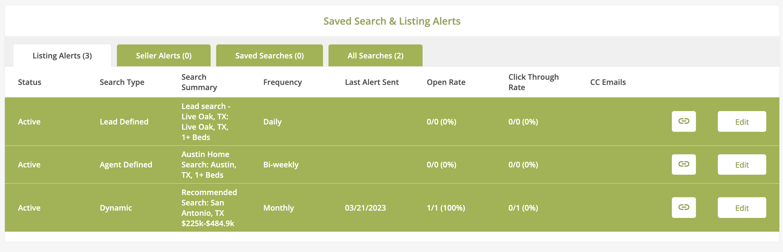 Listing Alert Types (Dynamic vs Agent Defined vs Lead Defined) – Ylopo Help Center