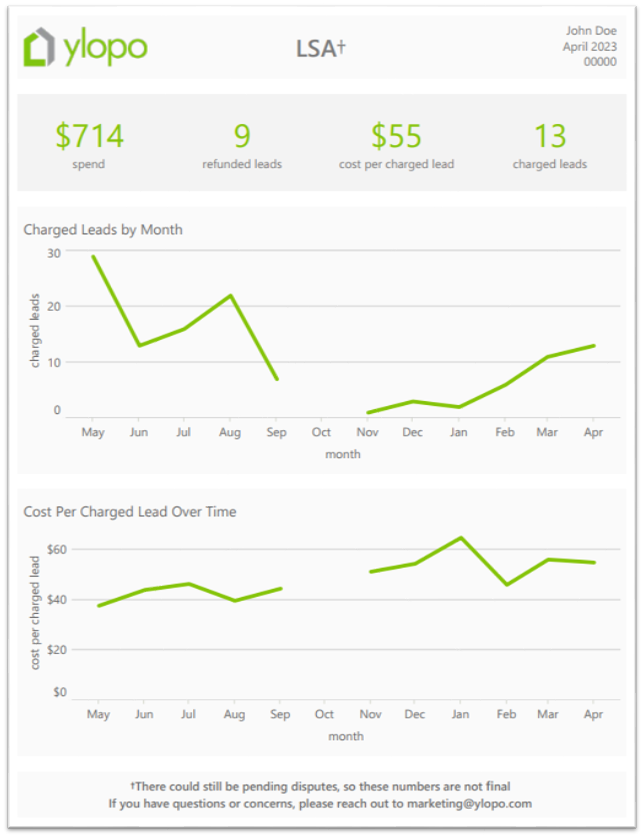 Understanding the Marketing Report – Ylopo Help Center